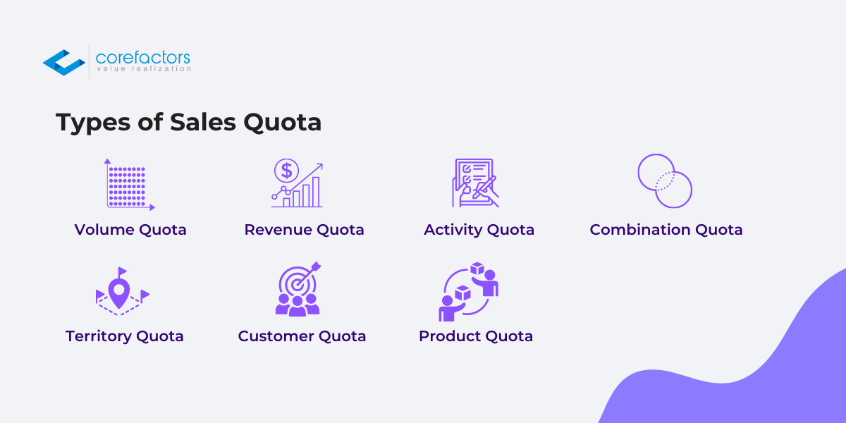 How To Set Sales Quotas Early — And Why It Matters – SQPSDH