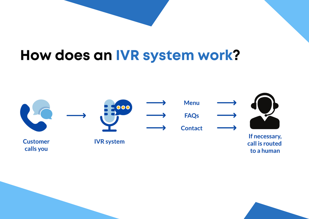 Mastering Engagement: The Essential Guide to IVR Systems