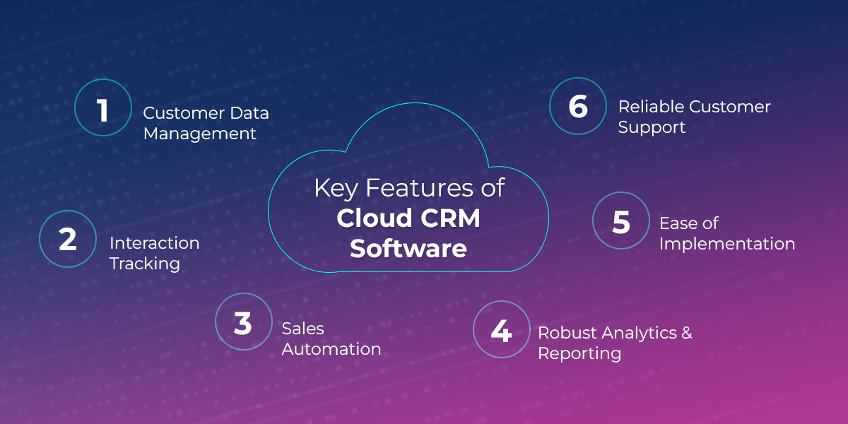 What is Cloud CRM Software?