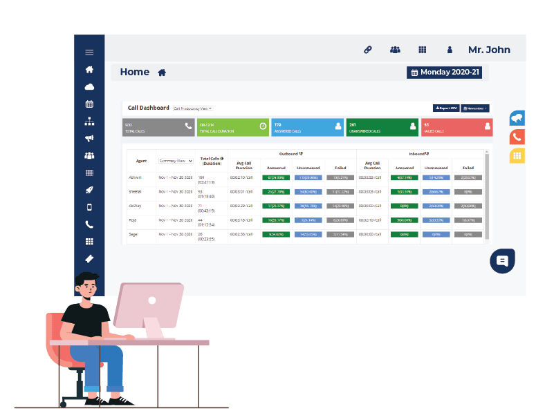 Product Update: More Insights in Call Dashboard Reporting