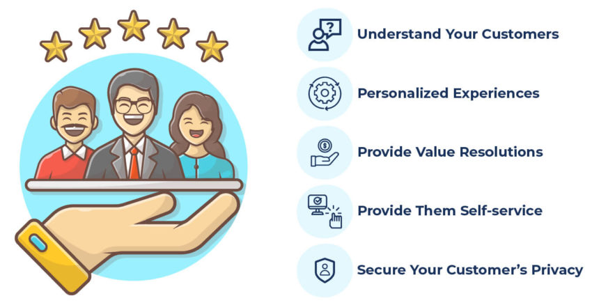 Complete Guide on Customer Experience