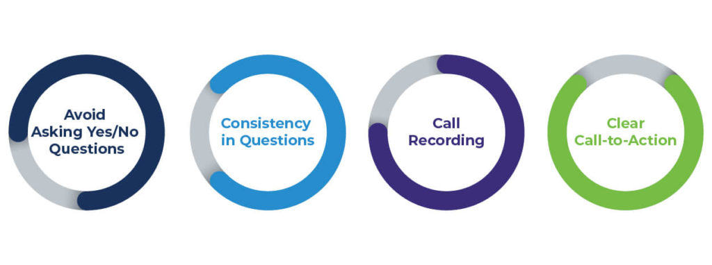 Relevant Questions To Ask During Sales Discovery Call